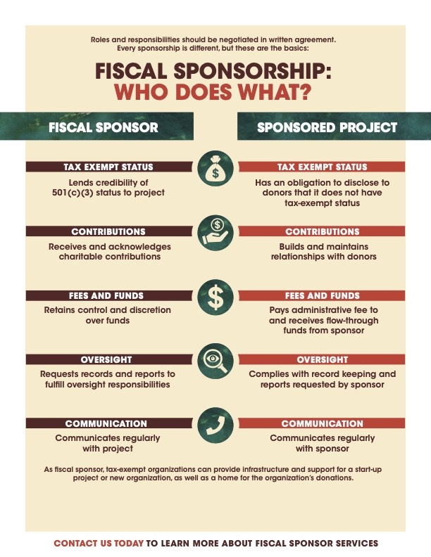 Fiscal Sponsor Services - Foundation of Little Village